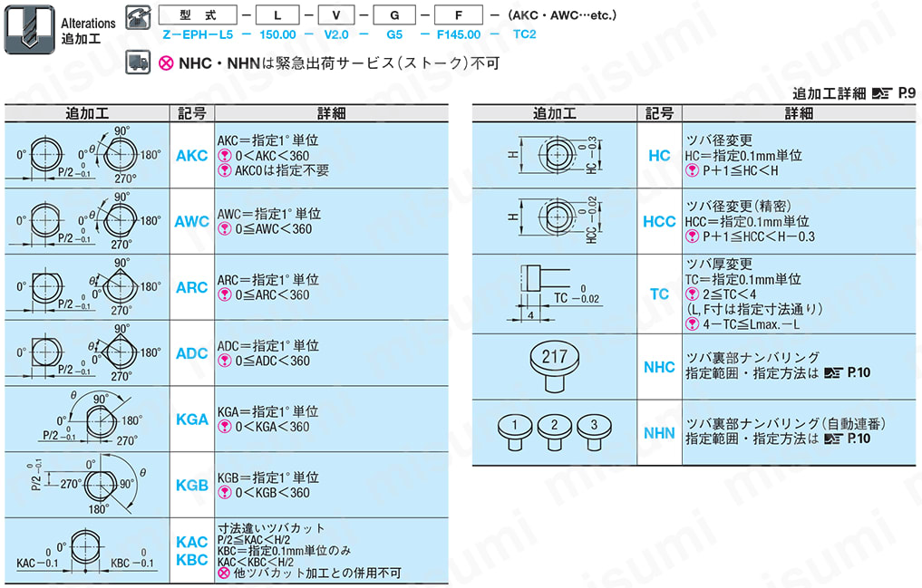 MISUMI(ミスミ) | 総合Webカタログ