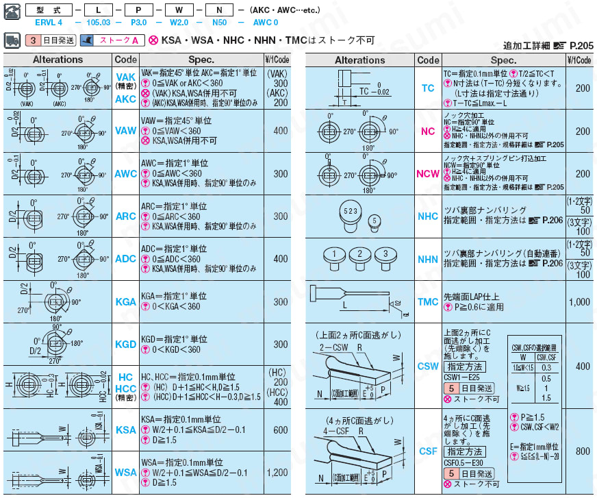 精級角エジェクタピン -ハイス鋼SKH51/P･W公差0_-0.005/全長指定タイプ- | ミスミ | MISUMI(ミスミ)