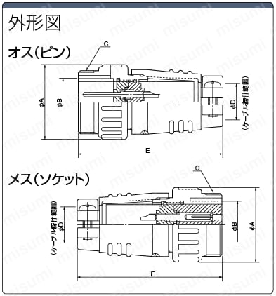 NJC JIS規格中継アダプタ（ネジ式） | ミスミ | MISUMI(ミスミ)