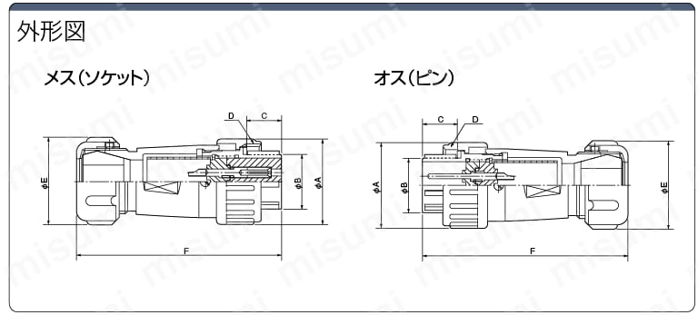 MISUMI(ミスミ) | 総合Webカタログ