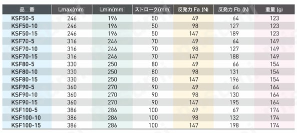 KSFシリーズ（フリーピストンタイプ） | KYB(カヤバ工業) | MISUMI(ミスミ)