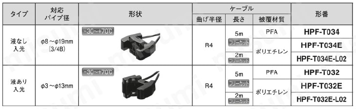 HPF-T034 | パイプ取付液面ファイバユニット | アズビル HPF-T034 | パイプ取付液面ファイバユニット | アズビル
