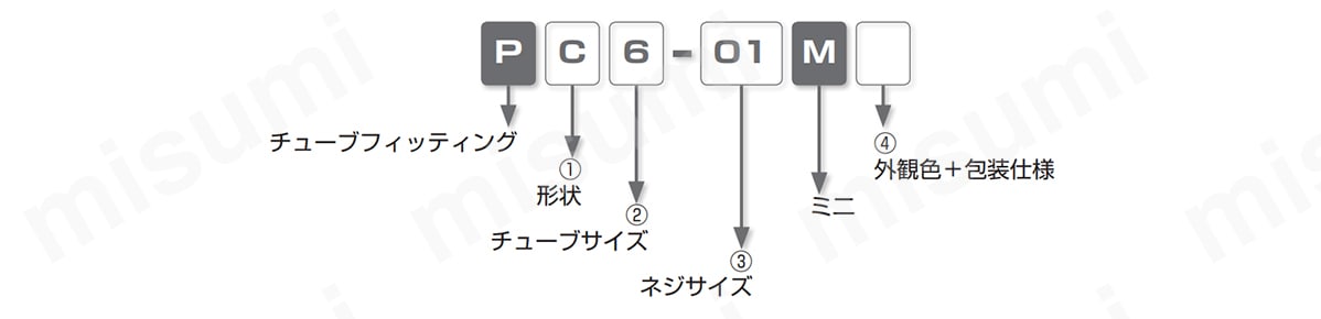 PW6-4M | 一般配管用 チューブフィッティングミニタイプ 違径ユニオンワイ | 日本ピスコ | ミスミ | 378-2590