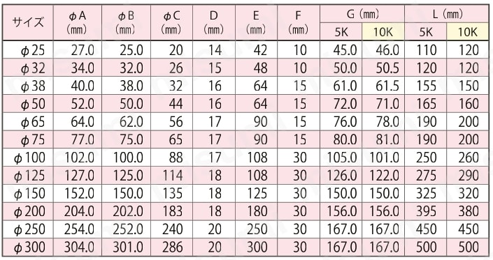 TSフランジ付 タケノコニップル（10K） | カナフレックスコーポレーション | MISUMI(ミスミ)