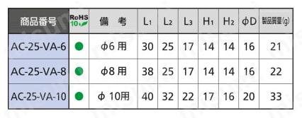 MISUMI(ミスミ) | 総合Webカタログ