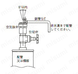AF-17N型 空気抜弁 | ベン | MISUMI(ミスミ)
