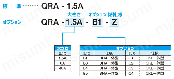 QRA-1.5A | 【近藤製作所】 コンプライアンスユニット 【クイックアジャスタ QRAシリーズ】 | 近藤製作所 | MISUMI(ミスミ)