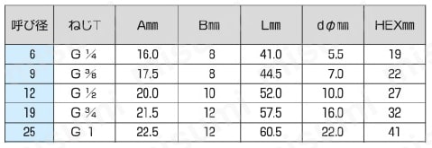 MISUMI(ミスミ) | 総合Webカタログ