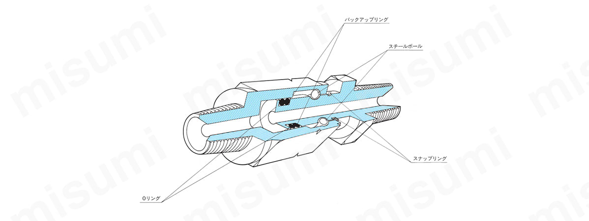 SK-10-9 | SK式回転アダプター SK-10 | 清水製作所 | MISUMI(ミスミ)