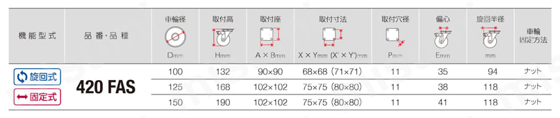420FAS-UB100 | 方向規制キャスター 420FAS 車輪径100～150mm | ハンマーキャスター | MISUMI(ミスミ)
