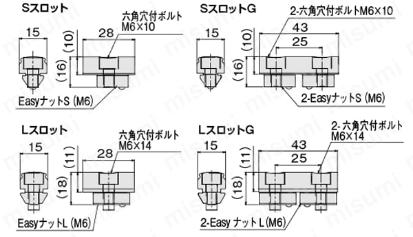 GF-SFコネクタ／ロング | SUS（エスユーエス） | MISUMI(ミスミ)