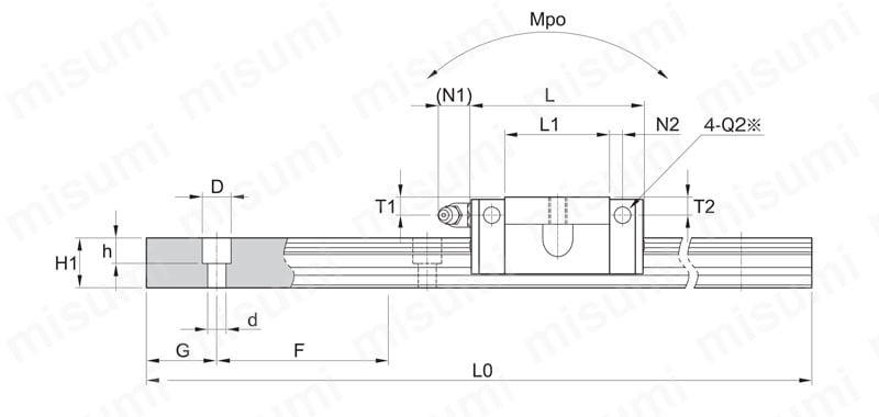 リニアレールシステム SBI-FVシリーズ | SBC(エス・ビー・シー） | MISUMI(ミスミ)