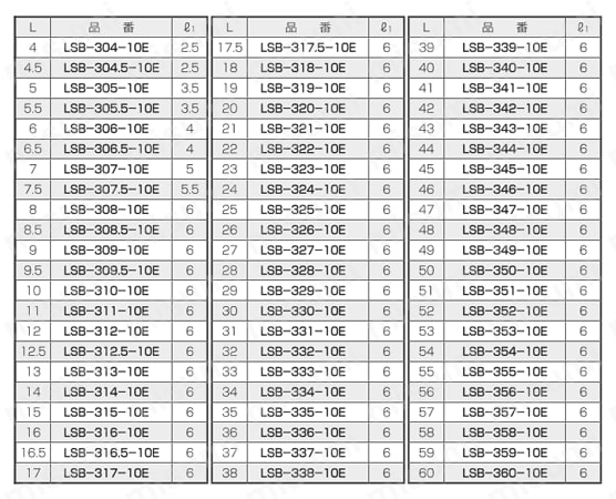黄銅スペーサー（六角）オネジロング/LSB-E | 廣杉計器 | MISUMI(ミスミ)