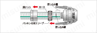 ホース継手 カムロックタイプ ステンレス製[トヨコネクタ TC3-CS型] | トヨックス | MISUMI(ミスミ)