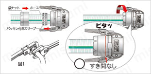 ホース継手 カムロックタイプ ステンレス製[トヨコネクタ TC3-CS型] | トヨックス | MISUMI(ミスミ)