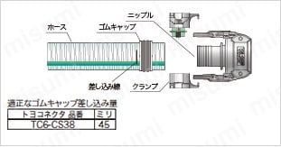 工場設備配管用 トヨコネクタ TC6-CS型 | トヨックス | MISUMI(ミスミ)