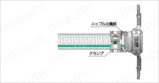 工場設備配管用 トヨコネクタ TC6-CS型 | トヨックス | MISUMI(ミスミ)