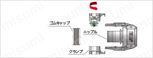 食品・飲料・薬品等の機器及び設備配管用 トヨコネクタ TC6-CSN型 | トヨックス | MISUMI(ミスミ)