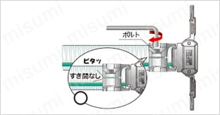 食品・飲料・薬品等の機器及び設備配管用 トヨコネクタ TC6-CSN型 | トヨックス | MISUMI(ミスミ)