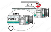 ホース継手 フェルール ステンレス製[トヨコネクタ TC6-F型] | トヨックス | MISUMI(ミスミ)