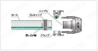 食品・飲料・薬品等の機器及び設備配管用 トヨコネクタ TC6-ESN型 | トヨックス | MISUMI(ミスミ)