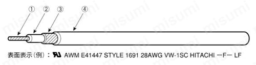 非鉛照射架橋難燃発泡PE横巻きシールド線 UL1691シリーズ | プロテリアル（旧日立金属） | MISUMI(ミスミ)