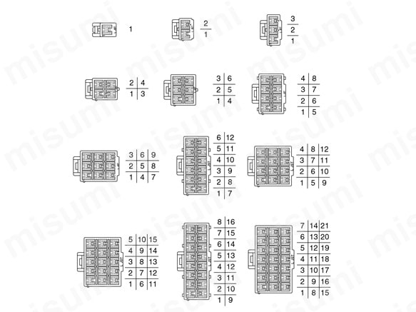 YLP-02V | YLコネクタ（中継接続用コネクタ） | 日本圧着端子製造 | ミスミ | 413-8899