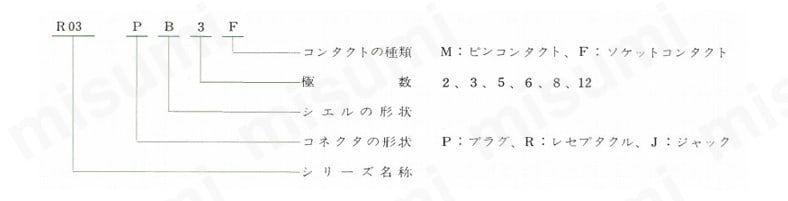 MISUMI(ミスミ) | 総合Webカタログ