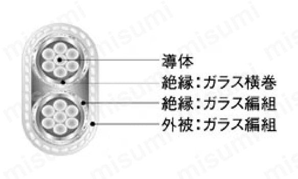 補償導線 熱電対Kタイプ KX-HS-GGBFシリーズ | 福電 | MISUMI(ミスミ)