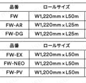 3M ダイノックフィルム FW-1285 1220mmX50m | スリーエムジャパン | MISUMI(ミスミ)