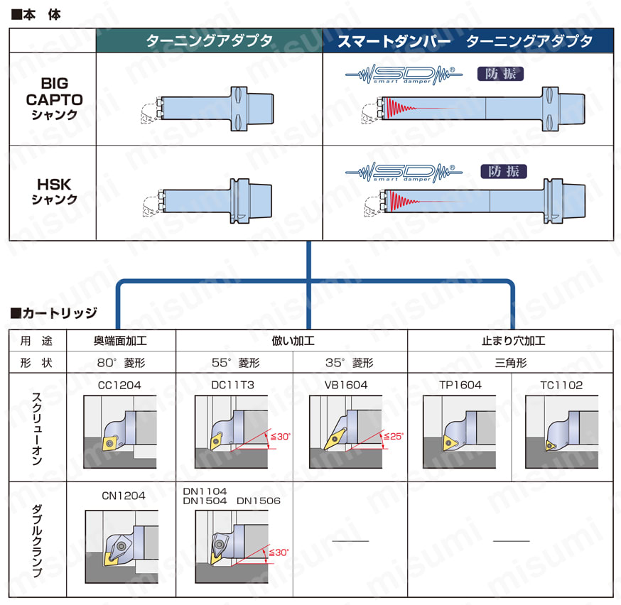 HSK-T63-SDB40DP-172 | ターニングアダプタ本体 HSK-Tシャンク | 大昭和精機 | MISUMI(ミスミ)