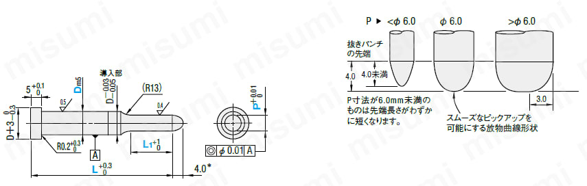 パイロット 標準材質SKD11相当・指定材質SKH51(M2)相当 | DAYTON | MISUMI(ミスミ)